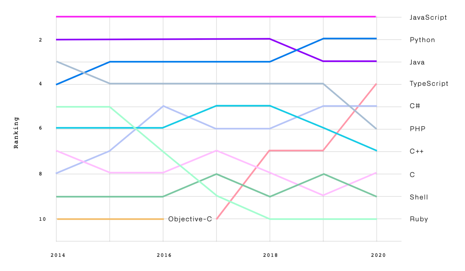 JavaScript console.log: Next Level Debugging - StrawberryCode